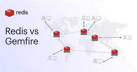 Redis Vs Gemfire Learn The Differences
