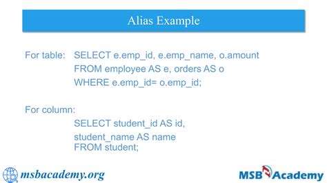 Group By Order By And Aliases In Sql Pptx Databases Computer Software And Applications