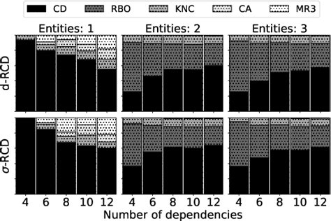 figure 1 from learning relational causal models with cycles through relational acyclification