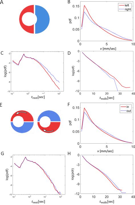 Density Heat Maps And Their Analysis A Example Heat Maps For All Download Scientific Diagram