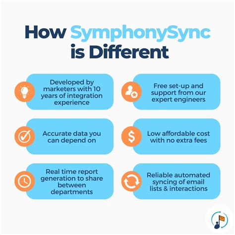 Symphonysync™ On Linkedin Crmtool Constantcontact Dynamics Integrationtool Datamanagement…