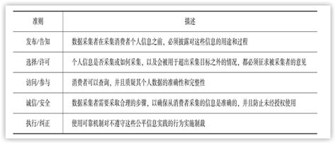 DAMA数据管理知识体系指南2数据伦理处理 CSDN博客