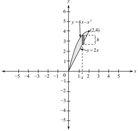 Height Of A Rectangle In Exercises And Write The Height H Of The Rectangle As A Function