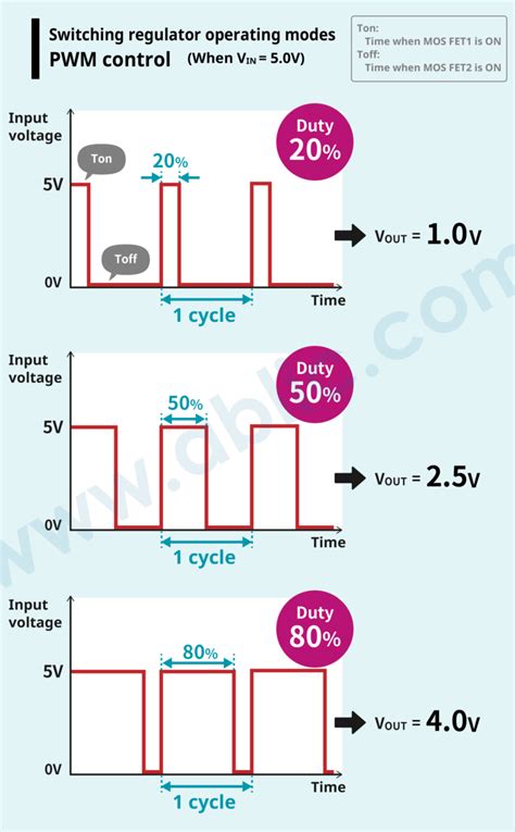 Operating Principle Of A Switching Regulator ABLIC Inc