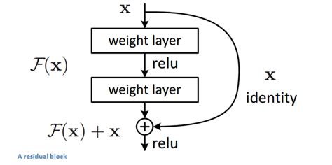 Quick Complete Tensorflow Tutorial To Understand And Run Alexnet Vgg