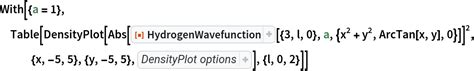Hydrogenwavefunction Wolfram Function Repository