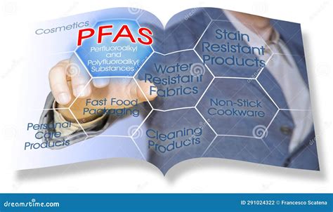 Pfas Contamination Alertness About Dangerous Pfas Per And Polyfluoroalkyl Substances Presence