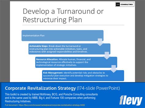 Corporate Revitalization Strategy Ppt Slide Deck