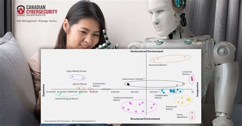 Michael Leung 🇨🇦 On Linkedin Ai Robotics Cybersecurity Canadiancybersecurity