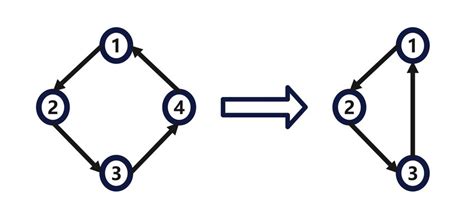Strongly Connected Graphs Corresponding To The Weighted Laplacians Download Scientific Diagram