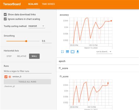 Github Htringtextcnnclassificationpl 基于pytorch Lightning的textcnn文本分类