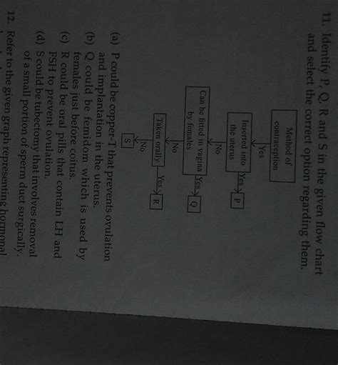 Identify P Q R And S In The Given Flow Chart And Select The Correct Optio