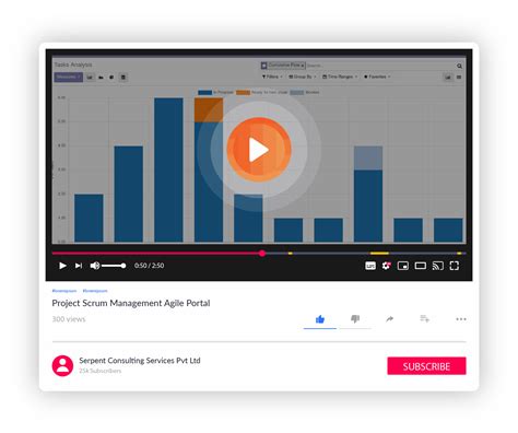 Project Scrum Management Agile SerpentCS