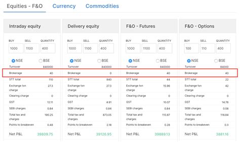 Zerodha Brokerage Updated Trade Brains
