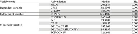 The Summary Of Adf Test Download Table