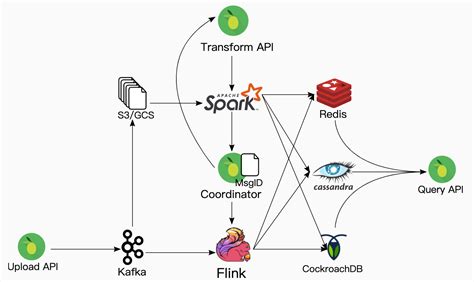 Why We Moved From Apache Kafka To Apache Pulsar