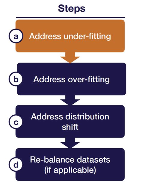 Lecture 7 Troubleshooting Deep Neural Networks The Full Stack