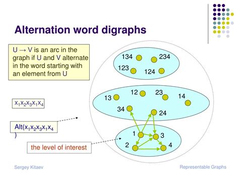 Ppt Representable Graphs Powerpoint Presentation Free Download Id4848102