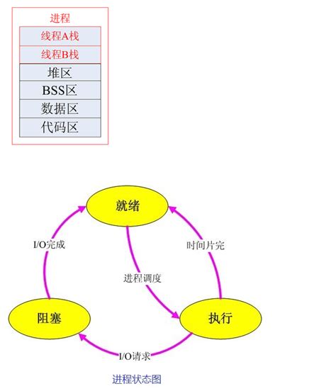 Goroutine就是协程：进程 线程 协程 各自的概念以及三者的对比分析 腾讯云开发者社区 腾讯云