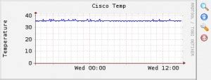 Cisco Router Temperature Monitoring On Ubuntu Running Cacti EVILBOX