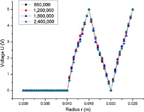 Capacitance Measurement Circuit Download Scientific Diagram