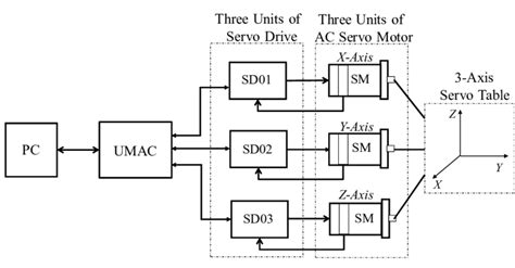 Scheme Of The Experiment Download Scientific Diagram