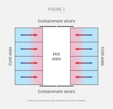 Tips To Build A Data Center Airflow Management Strategy TechTarget