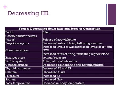 Controle Of Cardiac Output Regulation Ppt