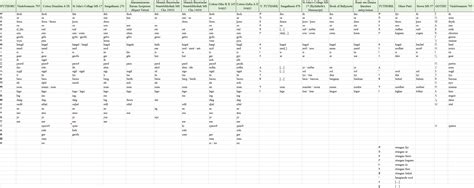 Rune Names Version 1 Rnorse