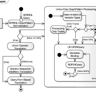 PDF Querying XML Data With SPARQL