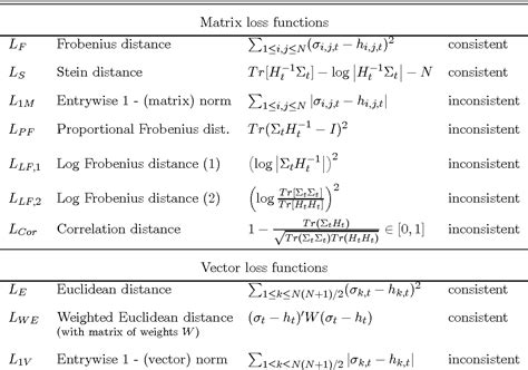 table 1 from série scientifique scientific series 2009 s45 on loss