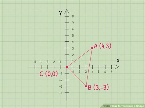 How To Translate A Shape Steps With Pictures WikiHow