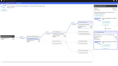 Kubernetes Monitoring Dynatrace