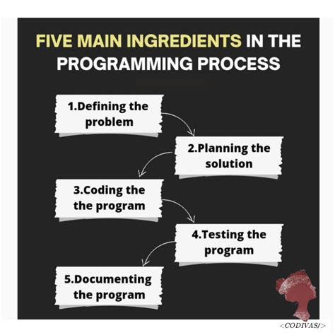 The Codivas On Linkedin Coding Webdevelopment Computerscience Html Css Javascript Coders
