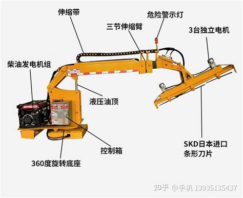 高速路绿化带修剪机 公路中分带绿篱修剪机 知乎