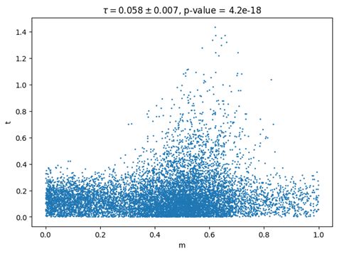 Factorization Test — Sweights 170 Documentation
