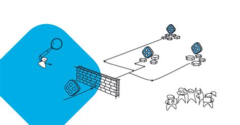 Top GitOps Benefits Explained