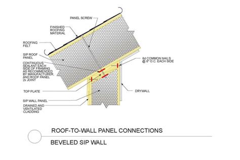 20 Best SIP Construction Images On Pinterest Insulated Panels Building And Construction