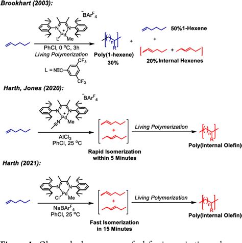 Pdf Deciphering The Olefin Isomerization Polymerization Paradox Of Palladiumii Diimine