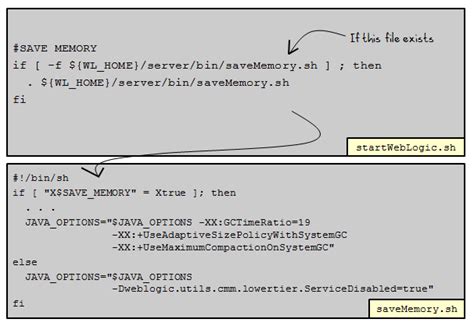 Weblogic Server Cooperative Memory Management In Oracle Exalogic Elastic Cloud Environments