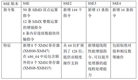 Ubuntu Sse指令集 编程实例 复数乘法与共轭乘法sse指令c0s函数 Csdn博客 Ubuntu Sse指令集 编程实例 复数乘法与共轭乘法sse指令c0s函数 Csdn博客