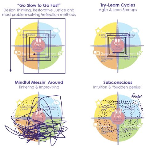 Innovators Compass About