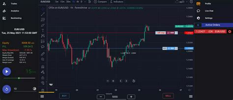 Backtesing Trading Guides