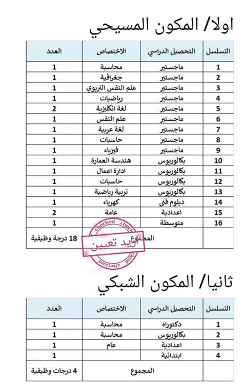 تعيينات جامعة مهند البغدادي Muhannad Al Baghdadi