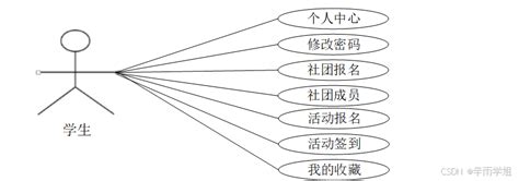 计算机毕业设计springboot高校社团管理系统的设计与实现 基于spring Boot的大学社团管理平台开发与实践 高校社团综合管理系统的