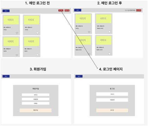 GitHub miniproject FE mini studybook 항해 기 조 mini studybook FE