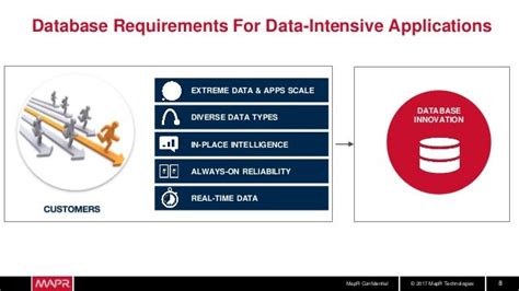 building data intensive applications with mapr db
