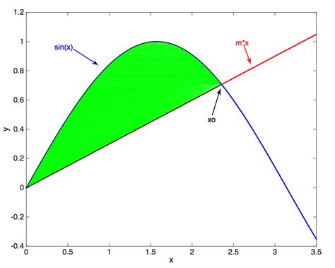 solved numerical methods problem the figure below represents