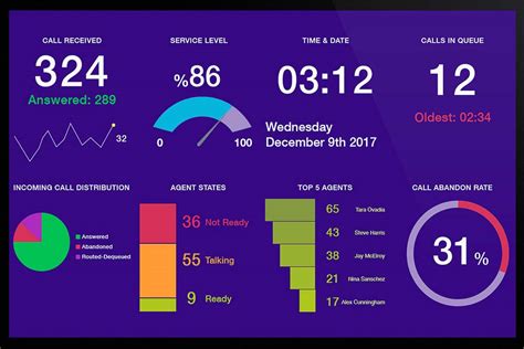Avaya Elite Cms Wallboard User Guide Comstice