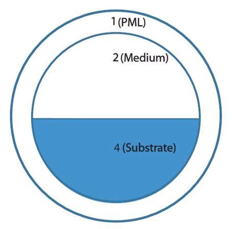 Comsol 4 2a Rf Module Pml